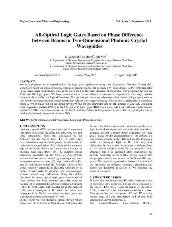 (PDF) All-Optical Logic Gates Based on Phase Difference between Beams ...
