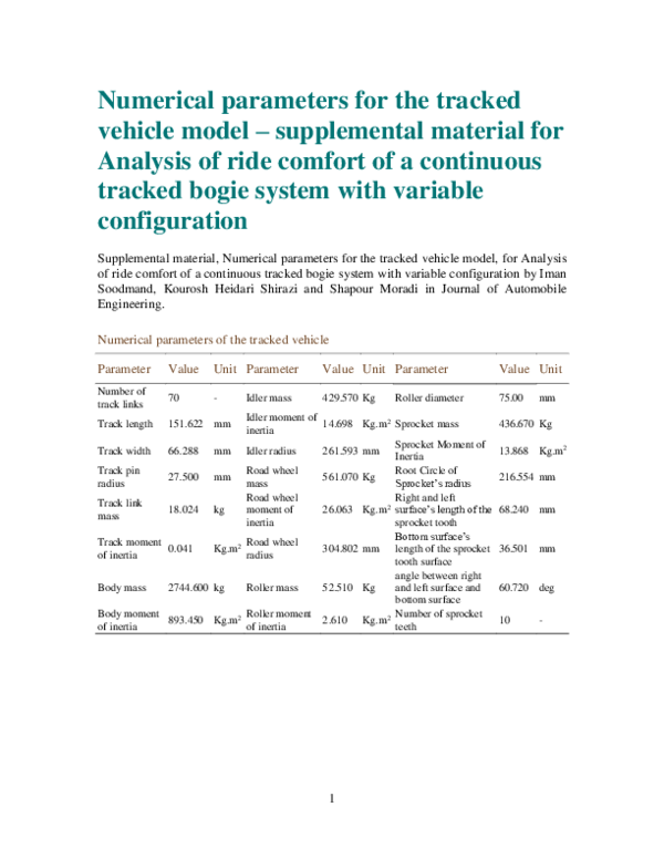 (PDF) Supplemental_material – Supplemental material for Analysis of ...