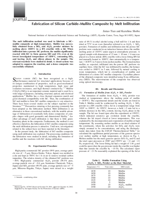 (PDF) Fabrication of Silicon Carbide-Mullite Composite by Melt Infiltration