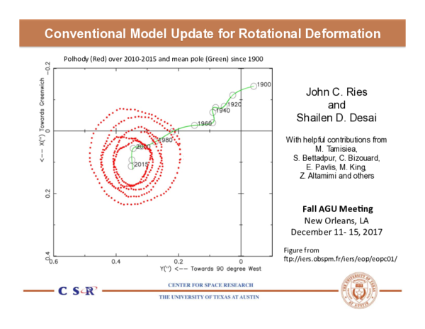 (PDF) Conventional Model Update for Rotational Deformation