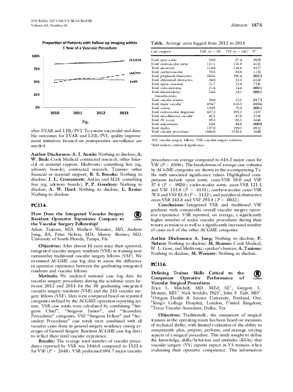 (PDF) PC116. Defining Trainee Skills Critical to the Competent ...