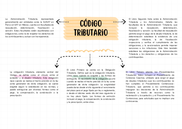 (PDF) Código Tributario