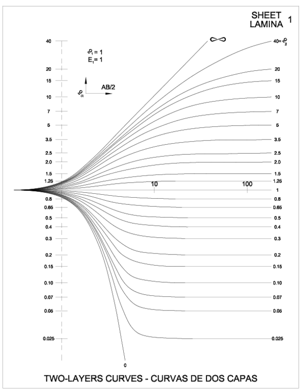 (PDF) CLASE curvas SEV(1)