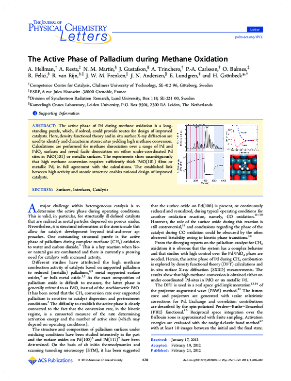 (PDF) The Active Phase of Palladium during Methane Oxidation