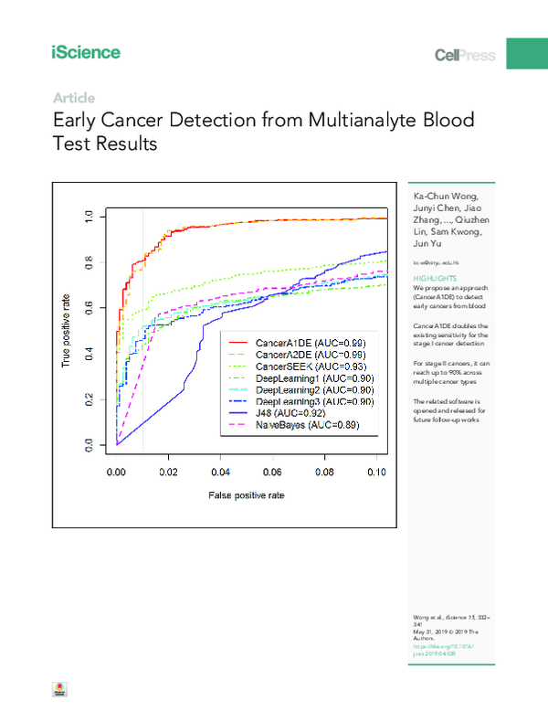 (PDF) Early Cancer Detection from Multianalyte Blood Test Results