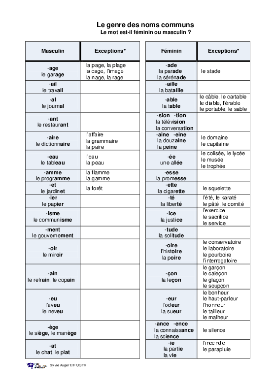 (PDF) Le genre des noms communs