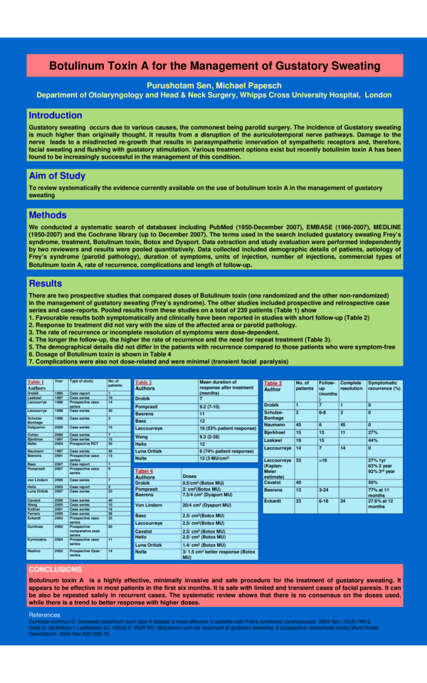 (PDF) S148 – Botulinum Toxin A for the Management of Gustatory Sweating ...