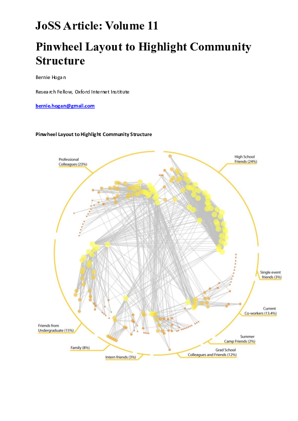 (PDF) Pinwheel Layout to Highlight Community Structure