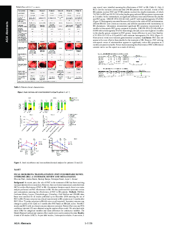 (PDF) Tu1877 – Fecal Microbiota Transplantation (FMT) for Irritable ...