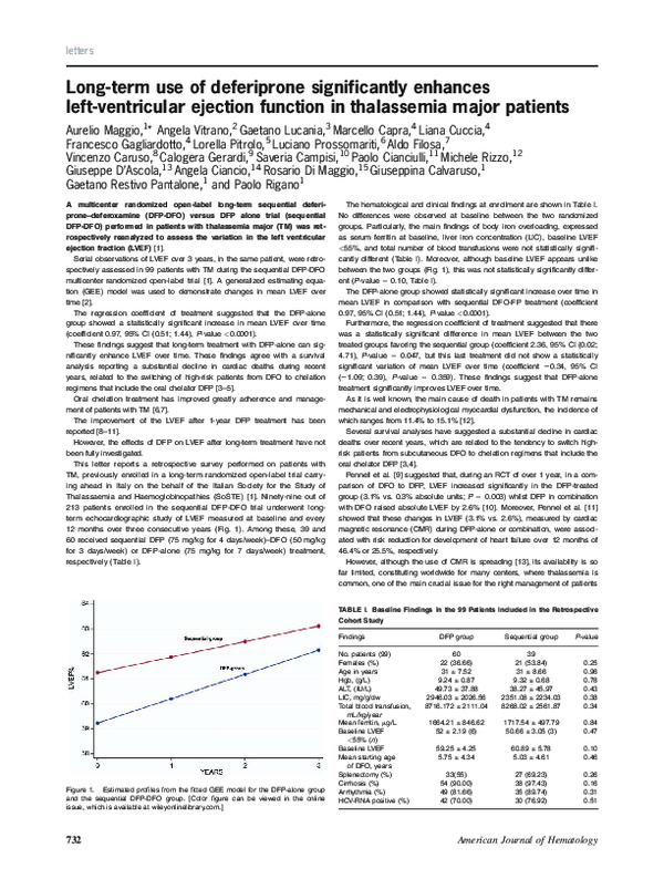 (PDF) Long-term use of deferiprone significantly enhances left ...