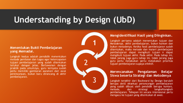 (PDF) Understanding by Design (UbD