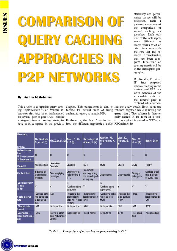 (PDF) Comparison of query caching approaches in P2P networks | Rozlina Mohamed - Academia.edu