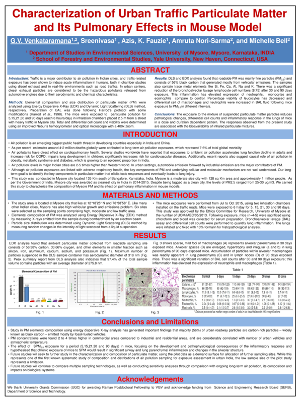 (PDF) Characterization of Urban Traffic Particulate Matter and Its Pulmonary Effects in Mouse ...