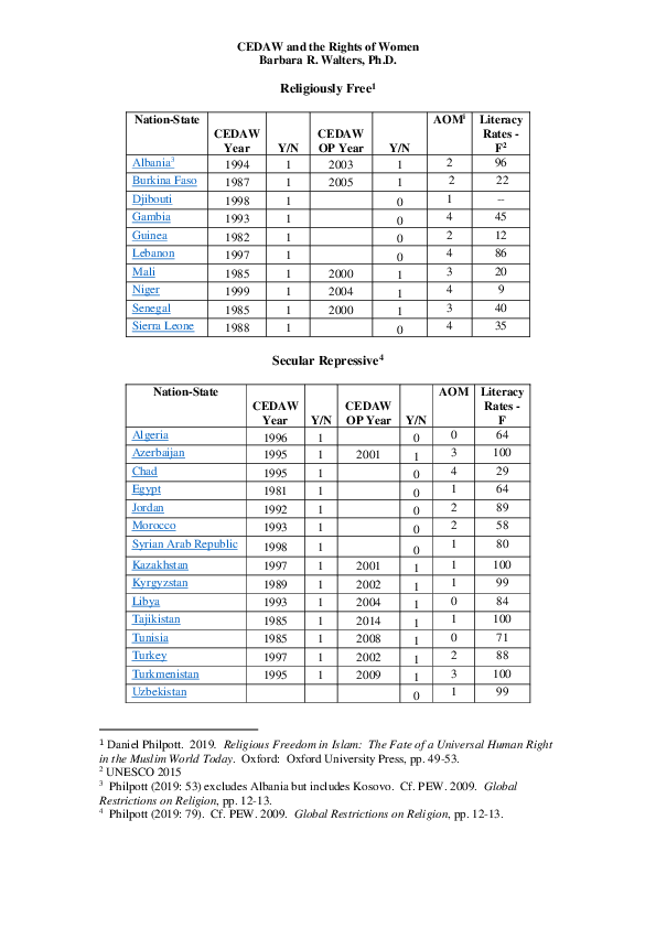 (PDF) CEDAW and the Rights of Women: Addendum Data Tables
