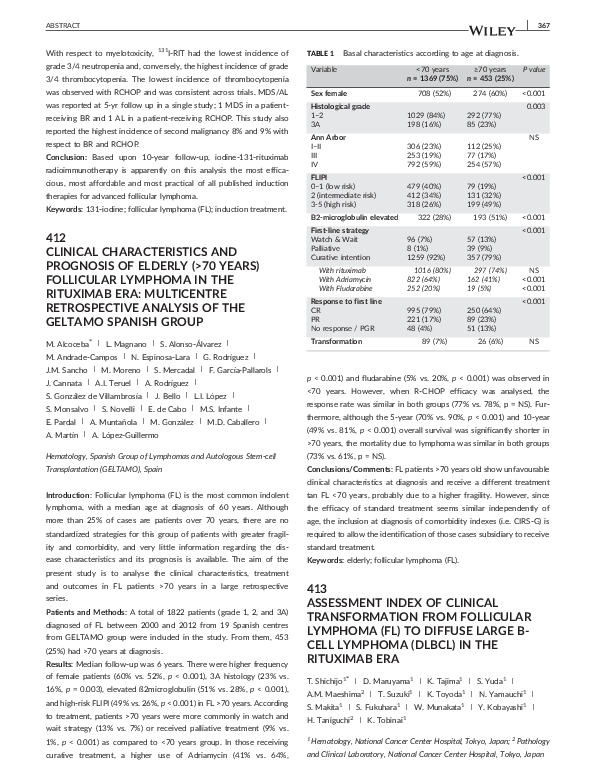 (PDF) Clinical Characteristics and Prognosis of Elderly (>70 Years ...