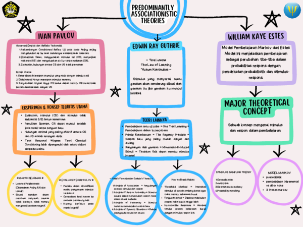 (PDF) Mindmap Psikologi Pelatihan Orang Dewasa
