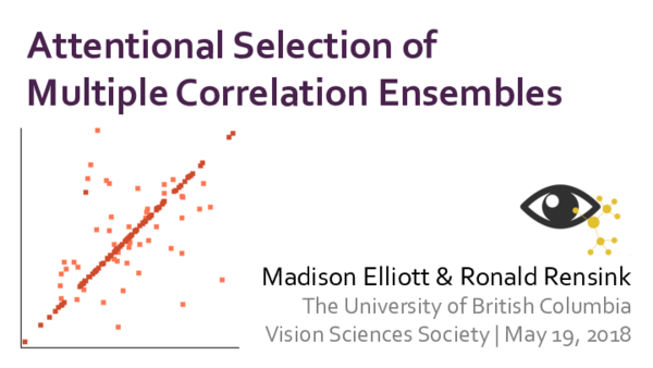(PDF) Attentional Selection of Multiple Correlation Ensembles