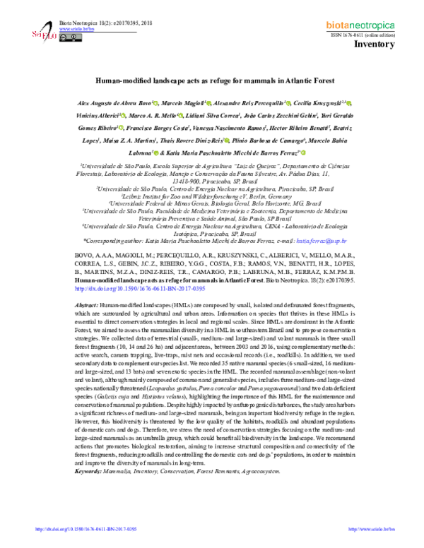 (PDF) Human-modified landscape acts as refuge for mammals in Atlantic ...