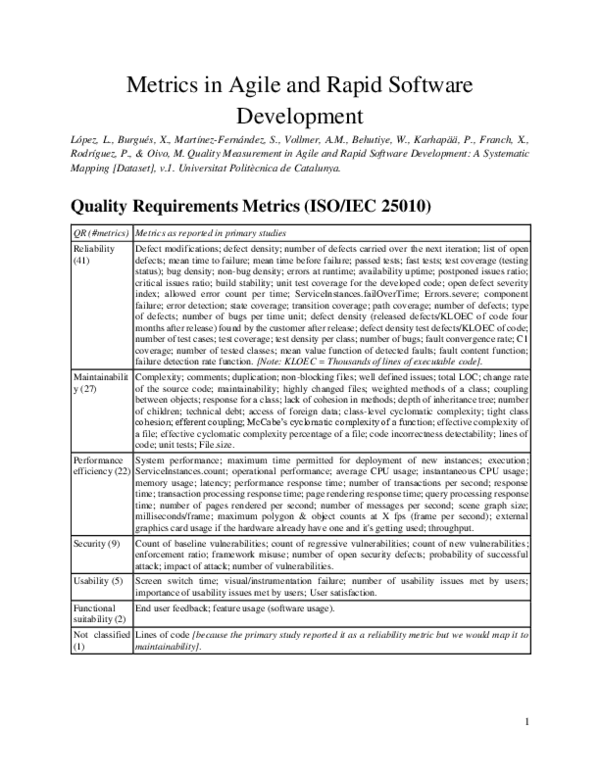 (PDF) Quality measurement in agile and rapid software development: a systematic mapping [Dataset]