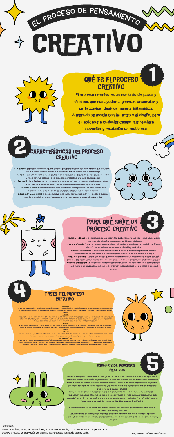 (PDF) Infografía el proceso de pensamiento creativo