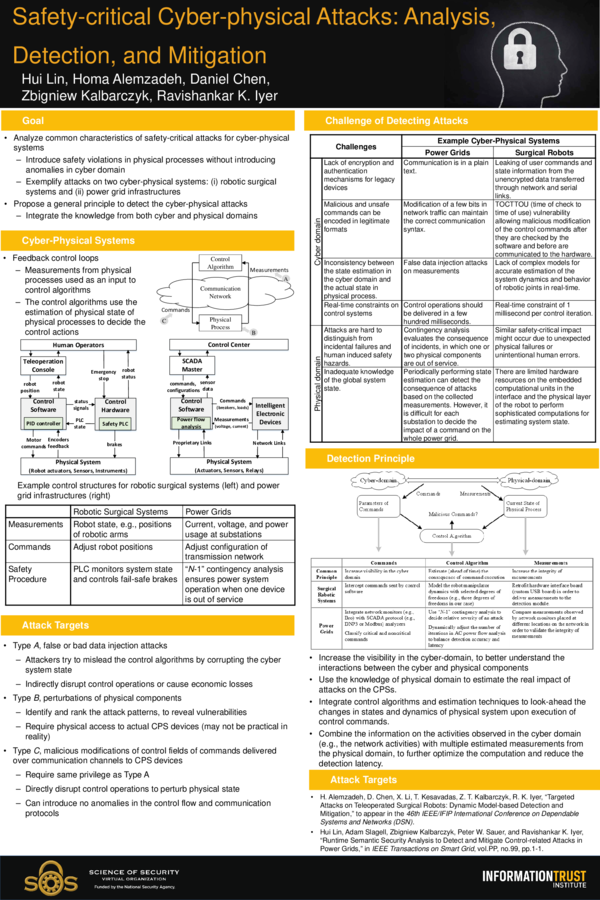 (PDF) Safety-critical cyber-physical attacks