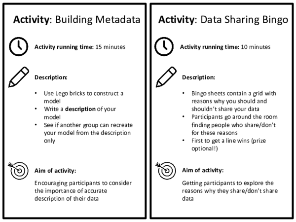 (PDF) Research Data Management: Activity Cards