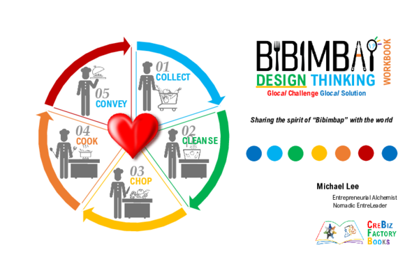 (PDF) Bi Bim Bap Design Thinking