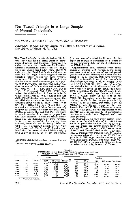 (PDF) The Tweed Triangle in a Large Sample of Normal Individuals
