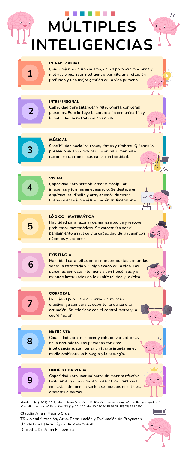 (PDF) Multiples Inteligencias