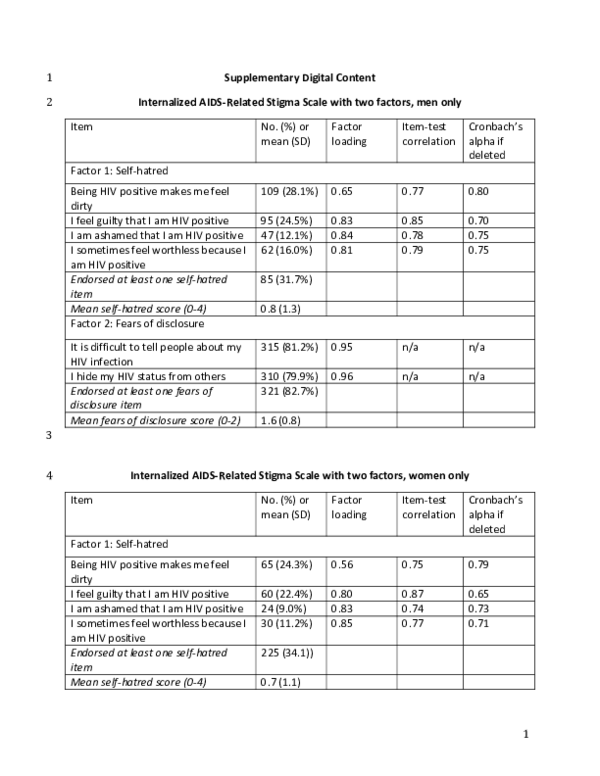 (PDF) Supplemental Material, IARSSIndia-JIAPAC_revised_Supplemental ...