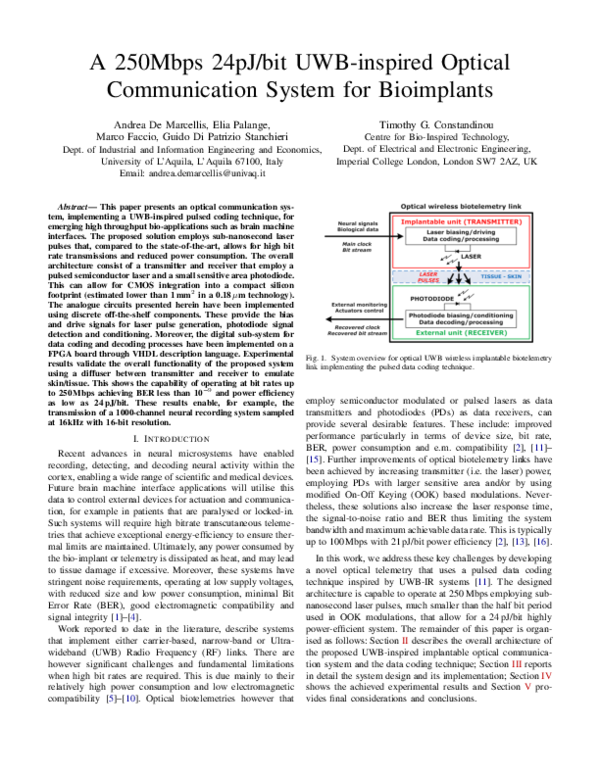 (PDF) A 250Mbps 24pJ/bit UWB-inspired optical communication system for ...