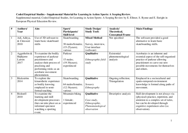 (PDF) Supplemental Material, Coded_empirical_studies_Supplemental ...