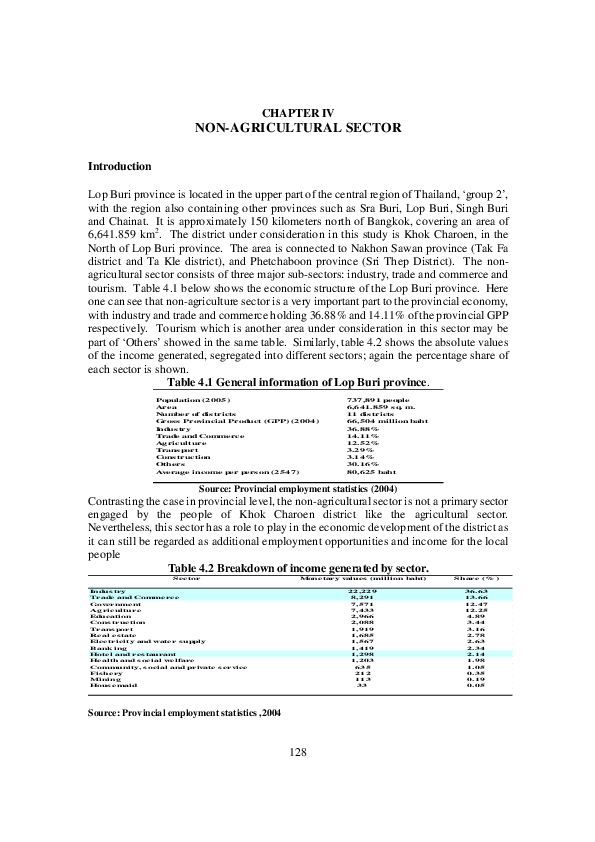 (PDF) Rural Development Planning of Khok Charoen District, Lopburi Province, Thailand : Non ...