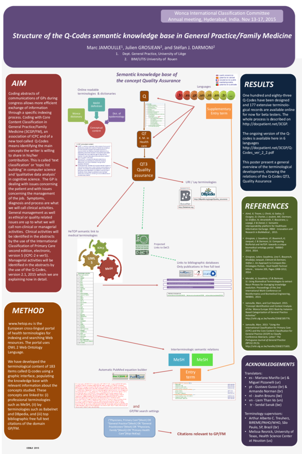 (PDF) Q-Codes Framework in GP/Family Medicine