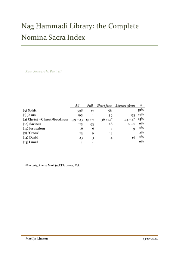 (PDF) Nag Hammadi Library: the Complete Nomina Sacra Index