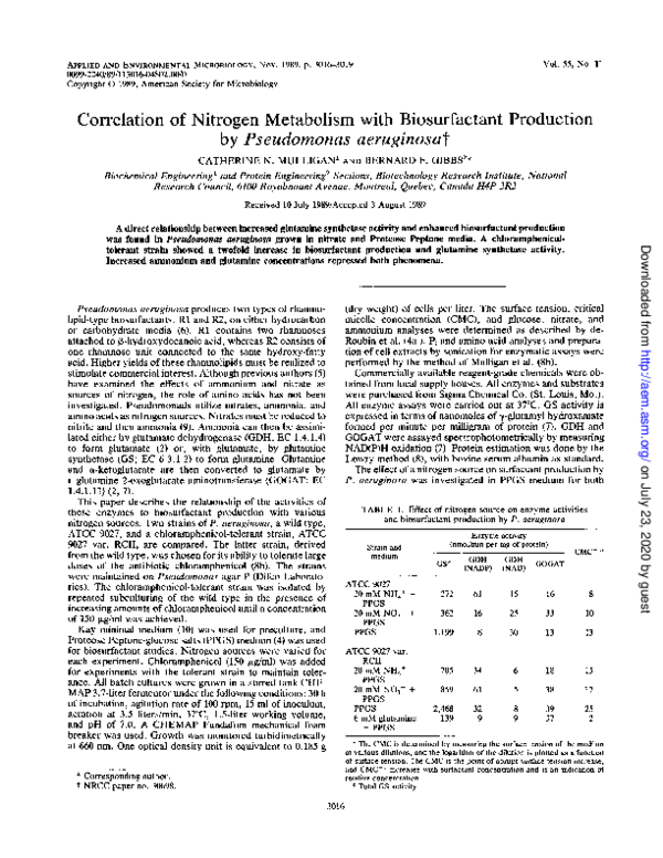 (PDF) Correlation of nitrogen metabolism with biosurfactant production ...