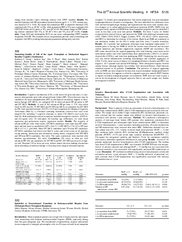 (PDF) Invasive Hemodynamic after LVAD Implantation and Association with ...
