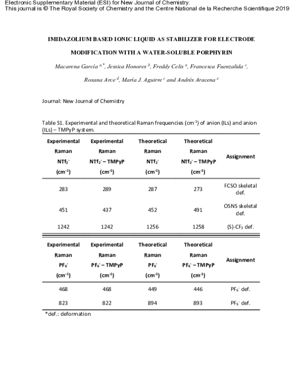 (PDF) Imidazolium Based Ionic Liquid as Stabilizer for Electrode ...