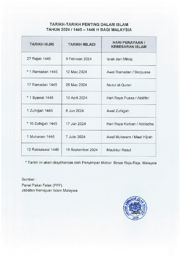 (PDF) Tarikh Penting Dalam Islam Tahun