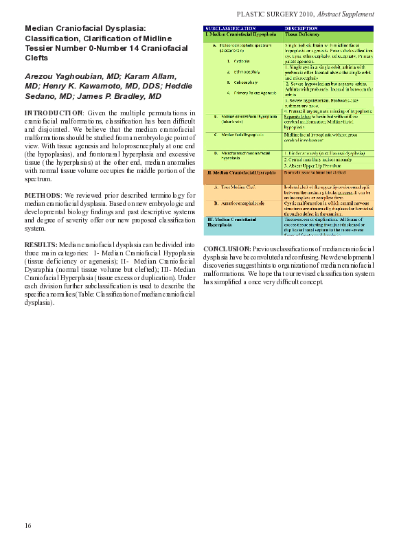(PDF) Median Craniofacial Dysplasia: Classification, Clarification of ...