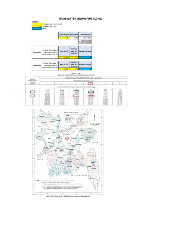(PDF) RAIN WATER DOWN PIPE SIZING