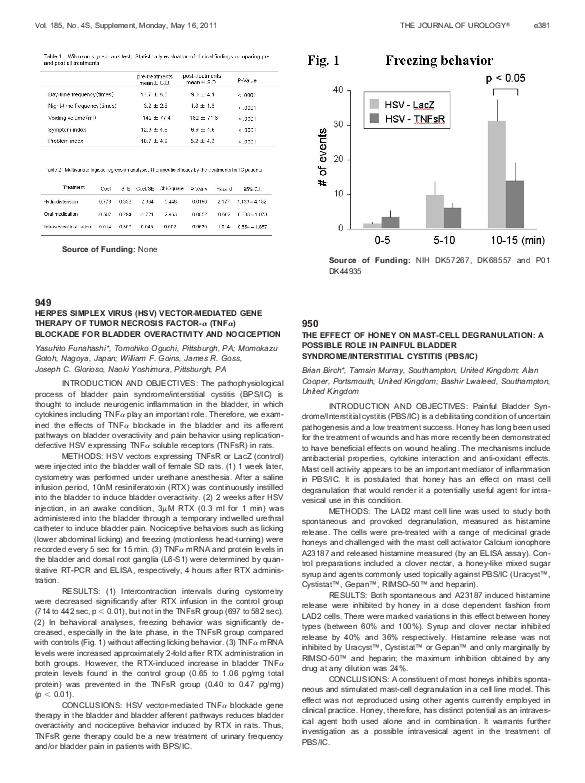 (PDF) 950 the Effect of Honey on Mast-Cell Degranulation: A Possible ...