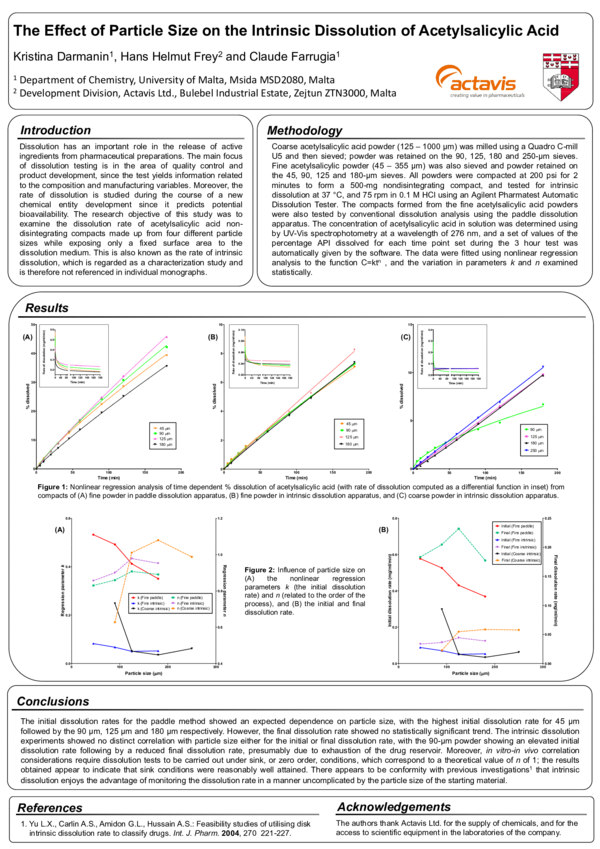 (PDF) The Effect of Particle Size on the Intrinsic Dissolution of ...