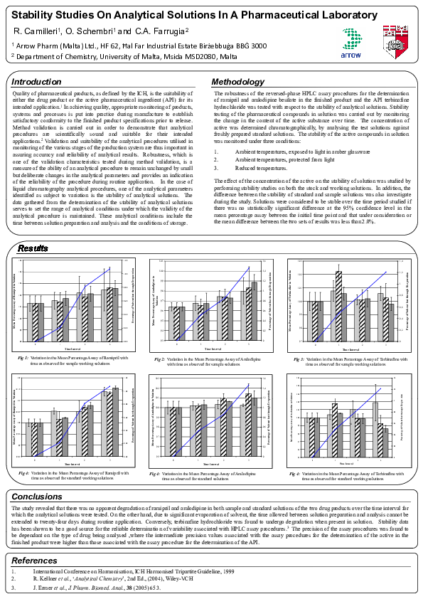 (PDF) Stability Studies on Analytical Solutions in a Pharmaceutical ...