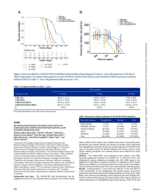(PDF) #3382 Reasons for Dialysis Initiation and Safety of Dapagliflozin ...
