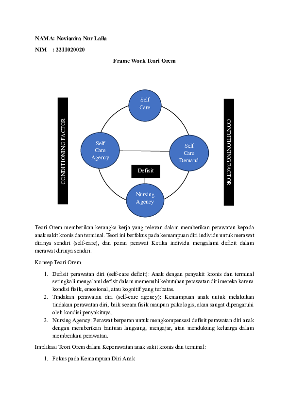 (PDF) NAMA: Novianira Nur Laila NIM : 2211020020