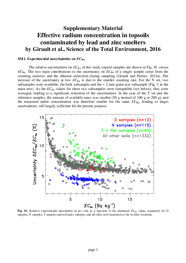 (PDF) Effective radium concentration in topsoils contaminated by lead ...