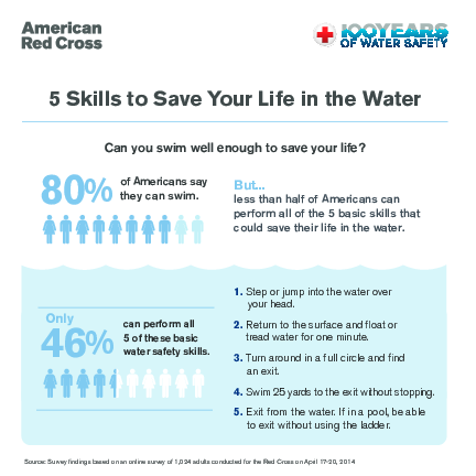 (PDF) Infographic Water Safety Skills