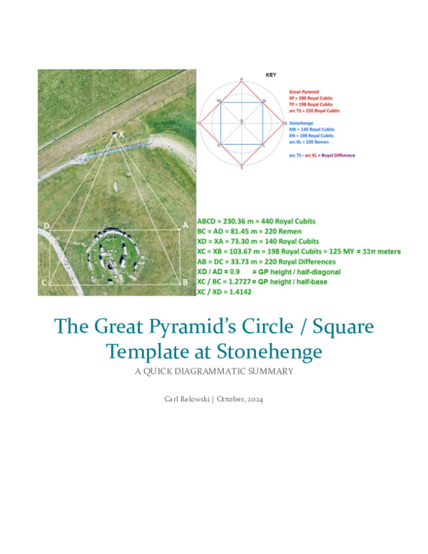 (PDF) The Great Pyramid and the Approximated Circle Square Template ...