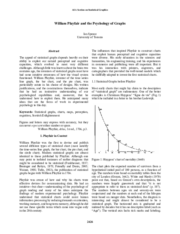 (PDF) William Playfair and the psychology of graphs